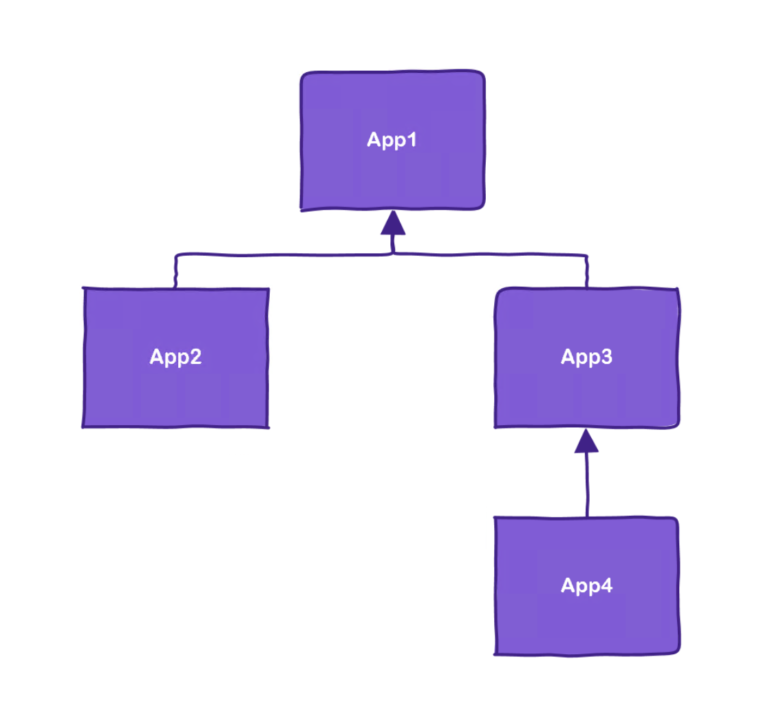 Dynamics 365 Business Central – AL: Publish full dependency tree for ...